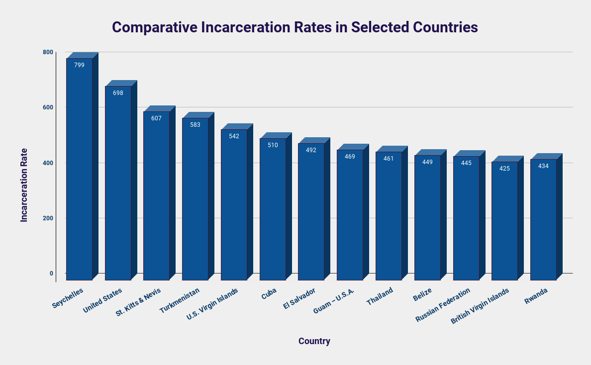 The Number of Incarcerated People in the U.S. - Lookup Inmate
